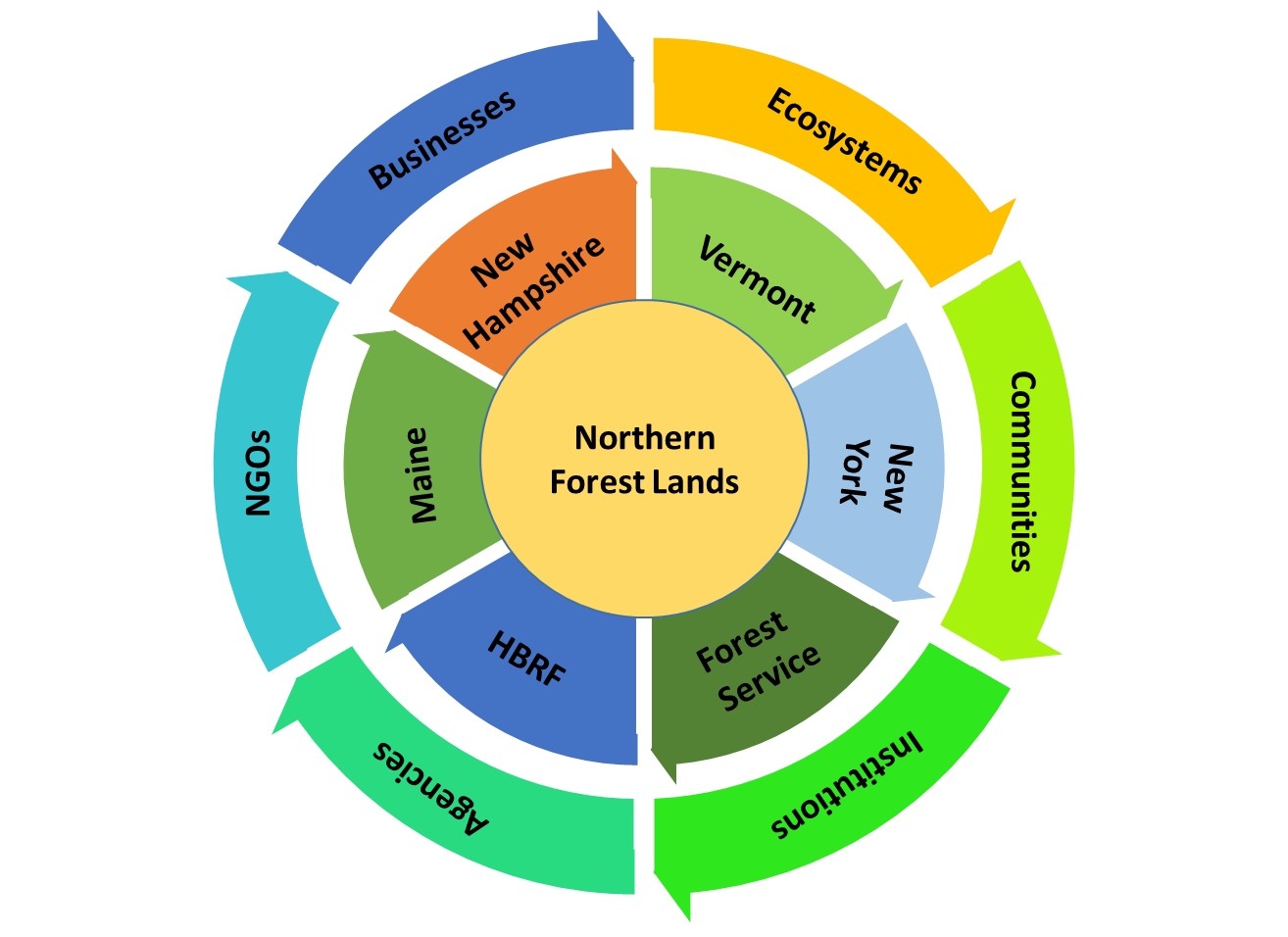 NSRC Releases 2023 RFP for Northern Forest Research Funding - Center ...